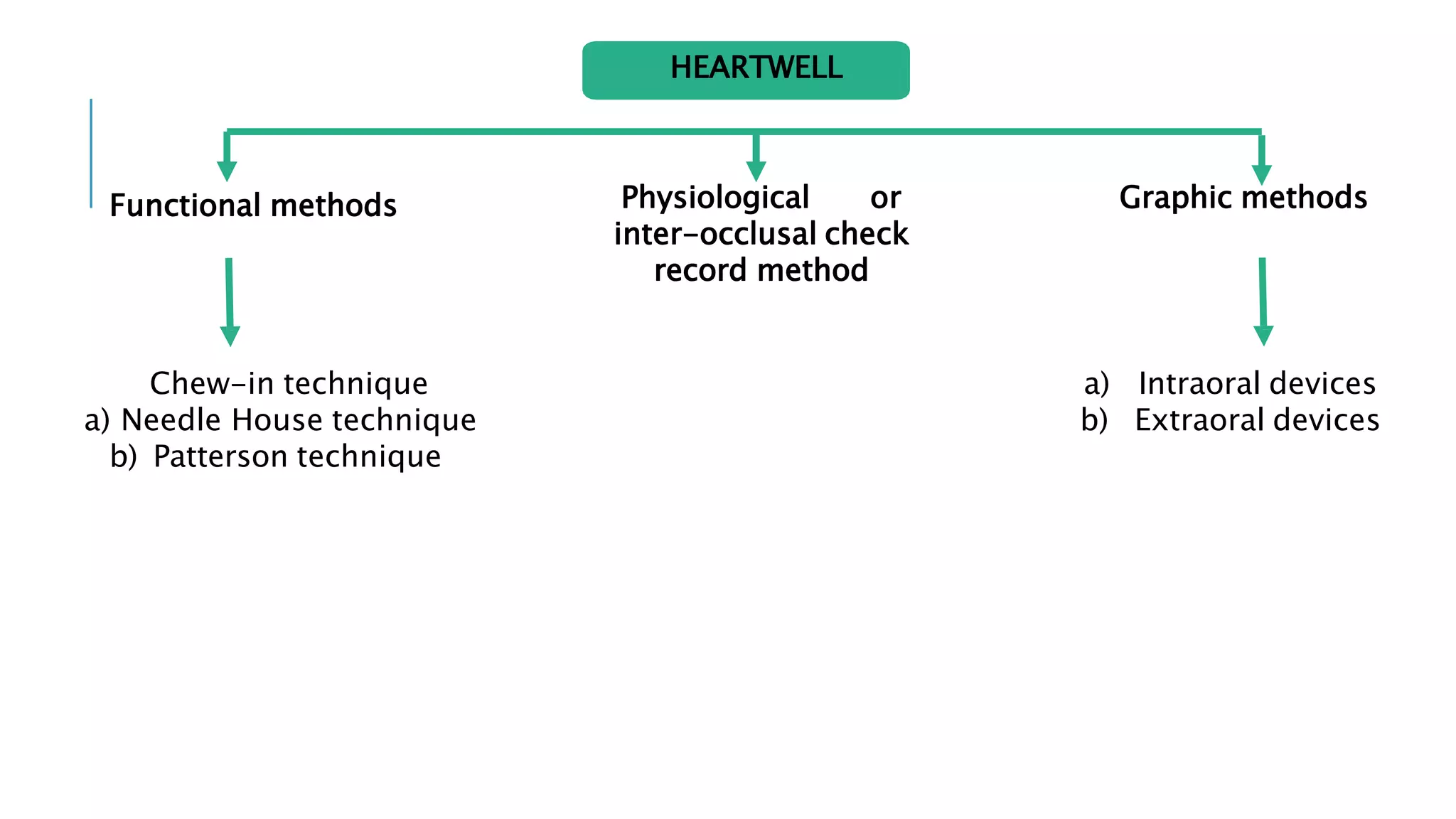 Centric Relation .pptx