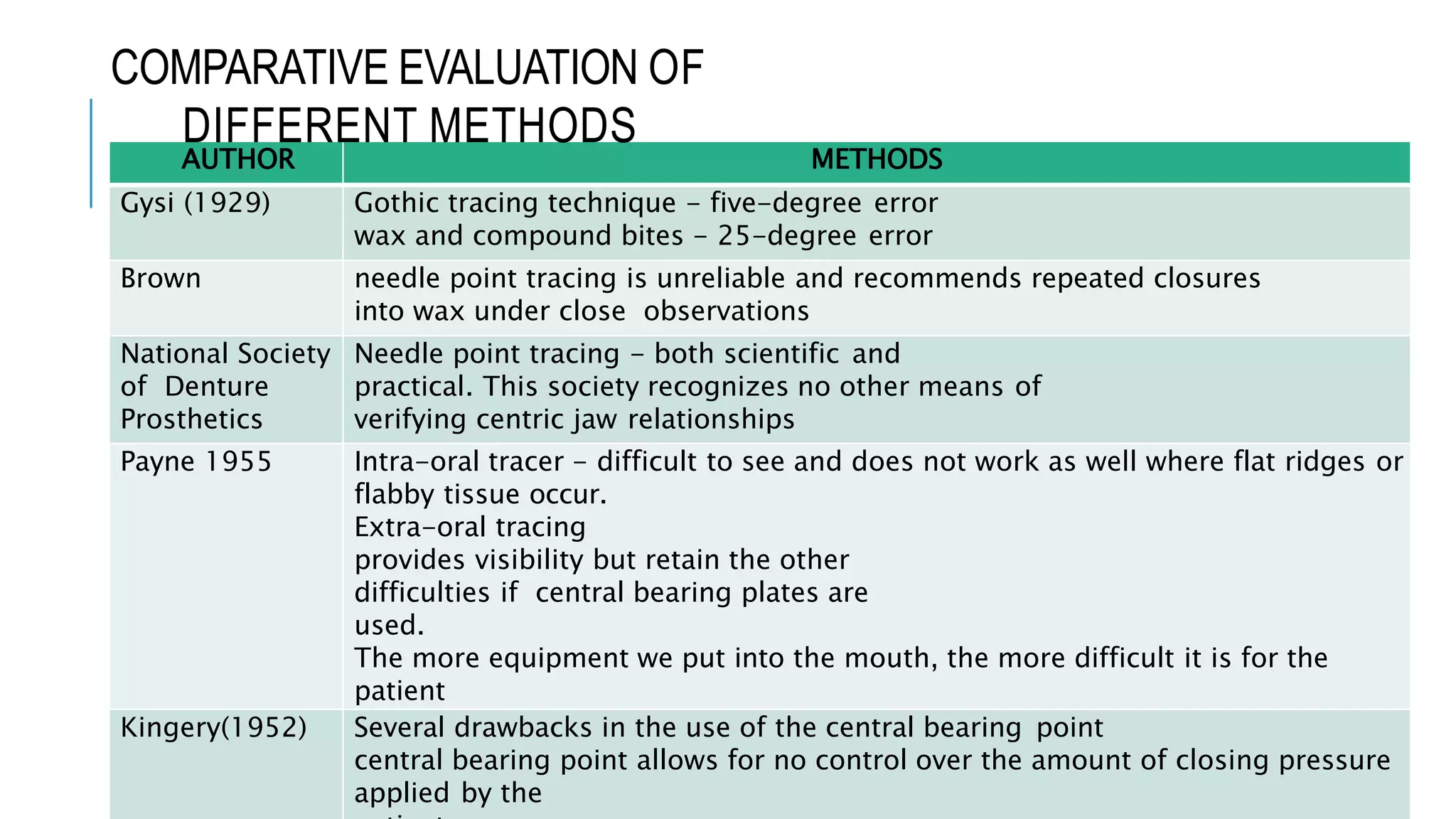 Centric Relation .pptx