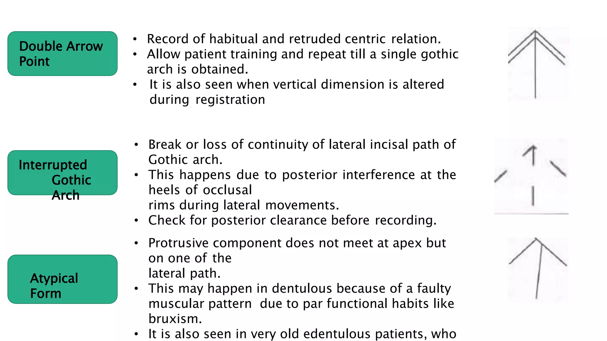 Centric Relation .pptx