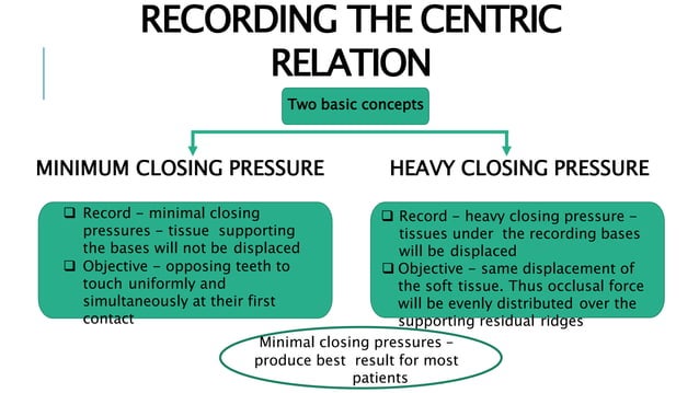 Centric Relation .pptx