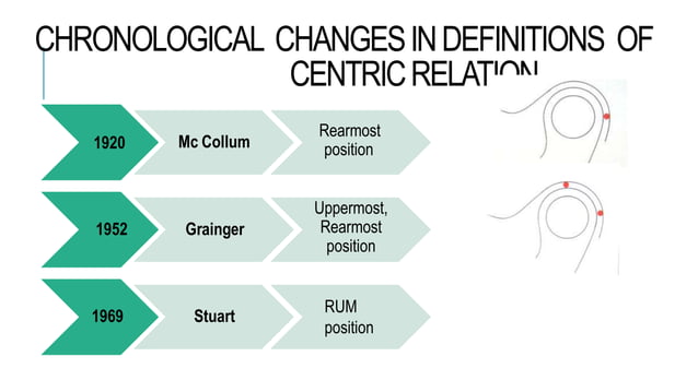 Centric Relation .pptx