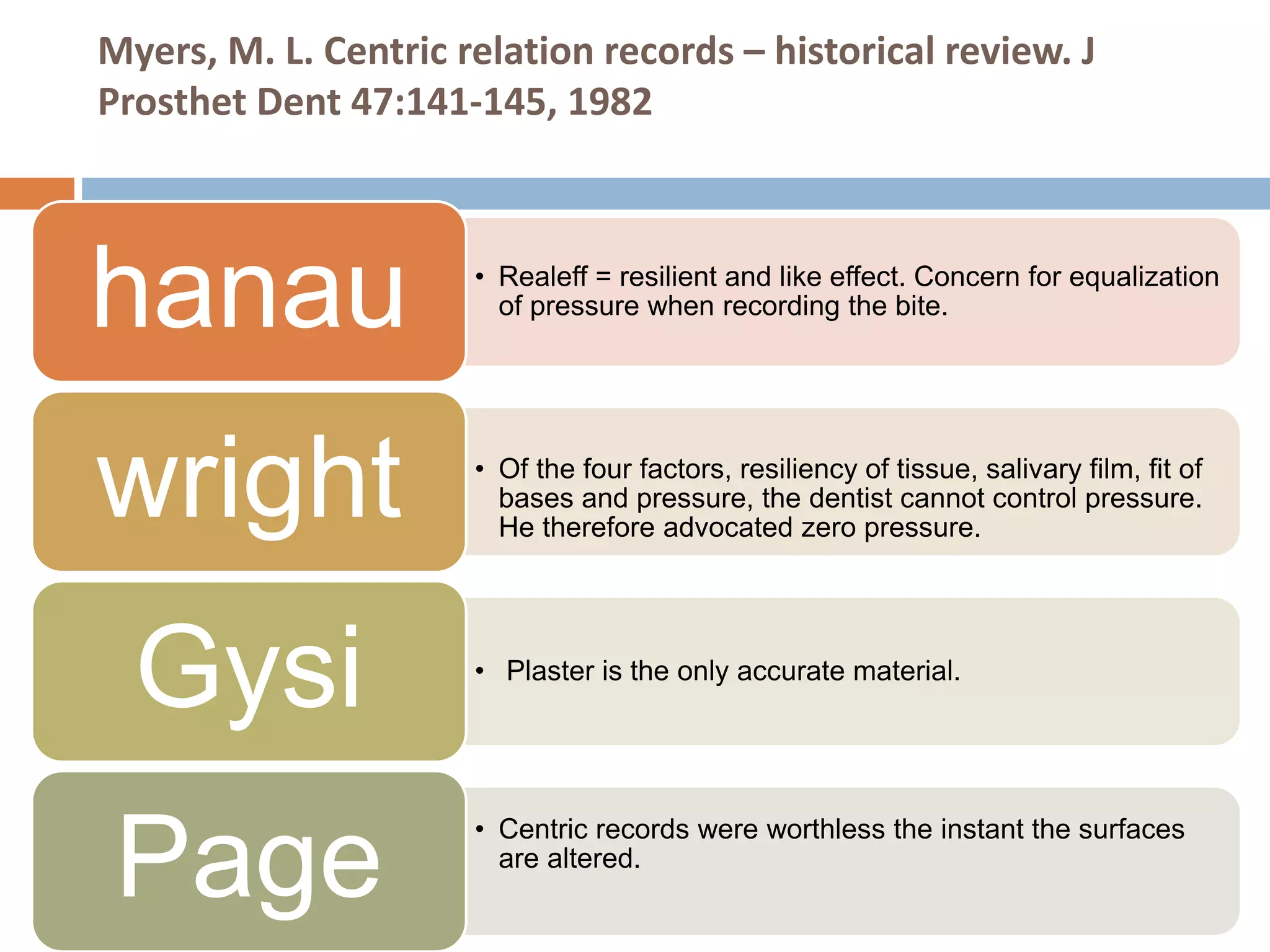 Centric relation relevance and role in complete denture construction | PPTX