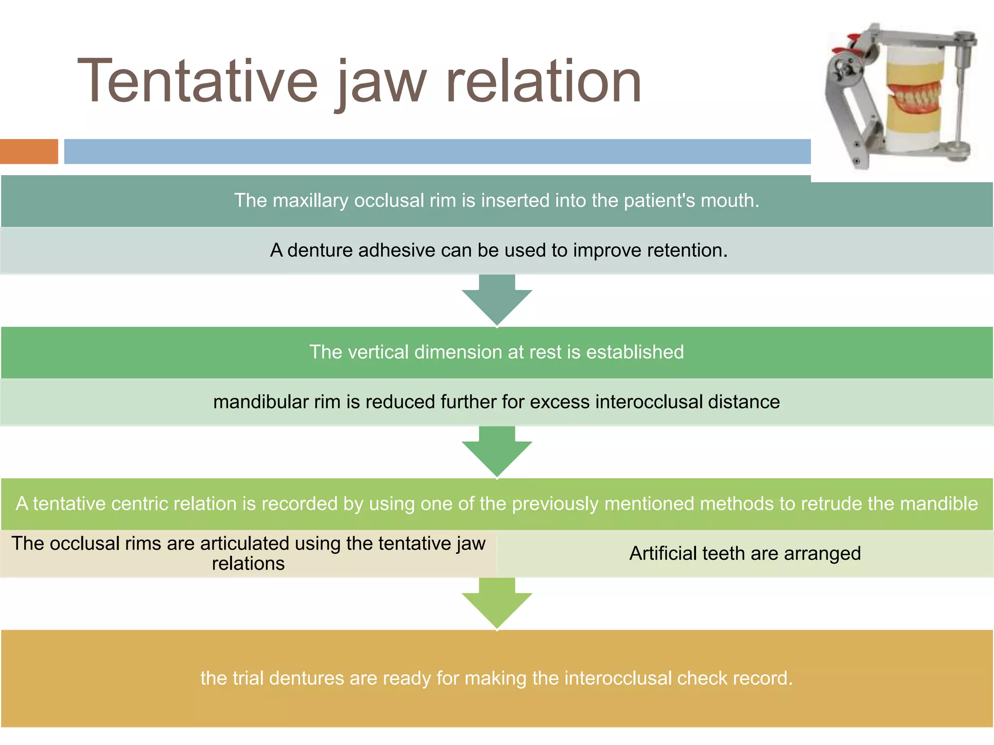 Centric relation relevance and role in complete denture construction | PPTX