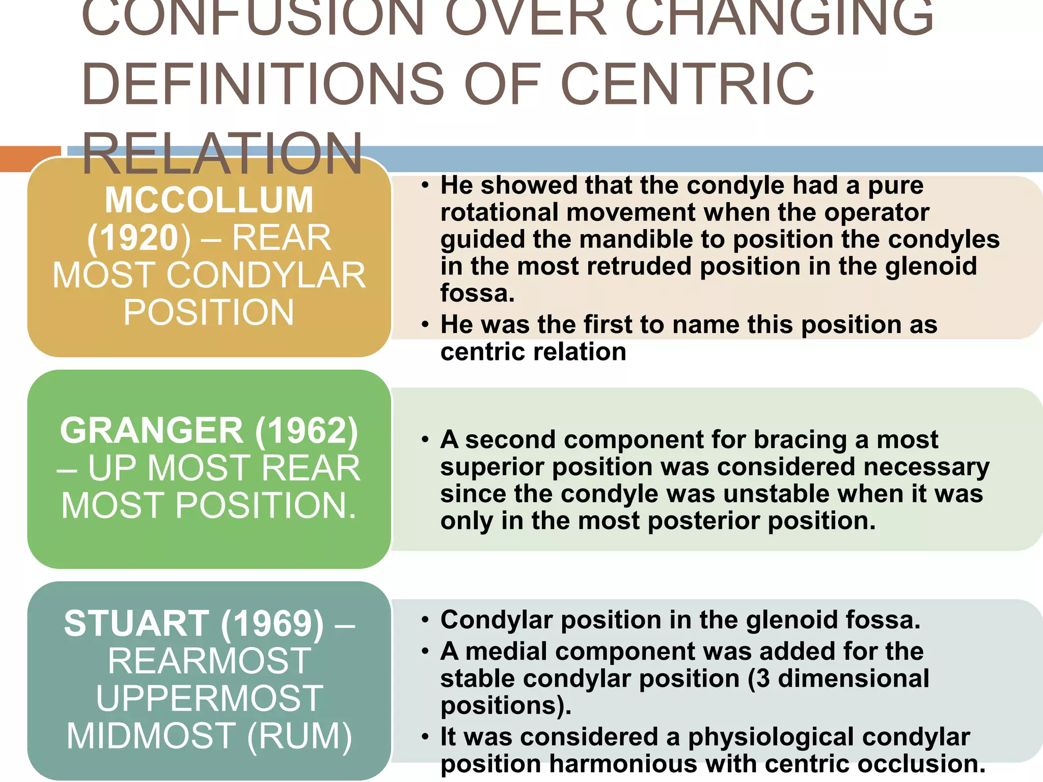Centric relation relevance and role in complete denture construction | PPTX