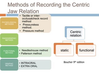 Centric relation relevance and role in complete denture construction | PPTX