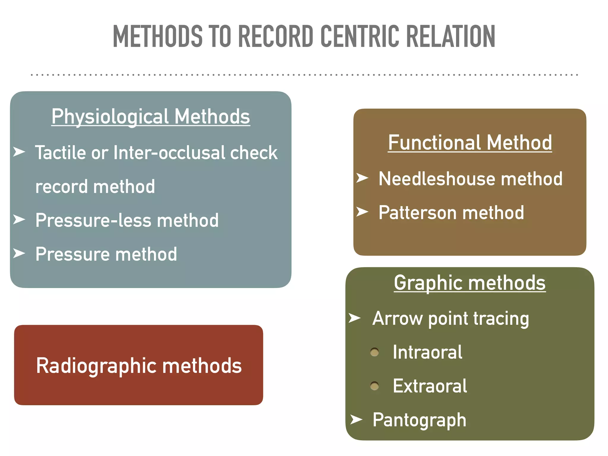 Centric relation seminar | PDF