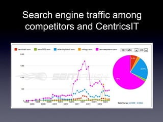 Centrics it ppt | PPT