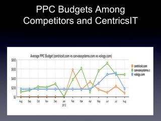 Centrics it ppt | PPT