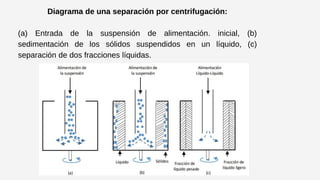 Centrifugación procesos I.pptx