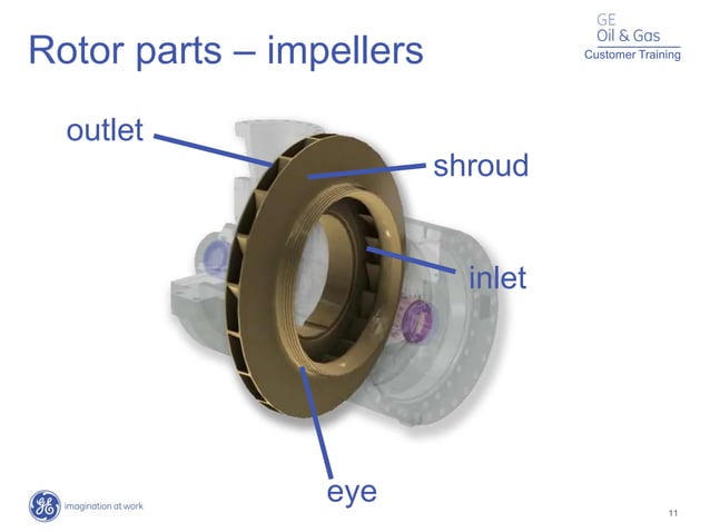 Centrifugal-compressor-ge.pdf