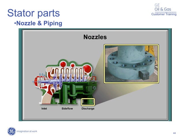 Centrifugal-compressor-ge.pdf