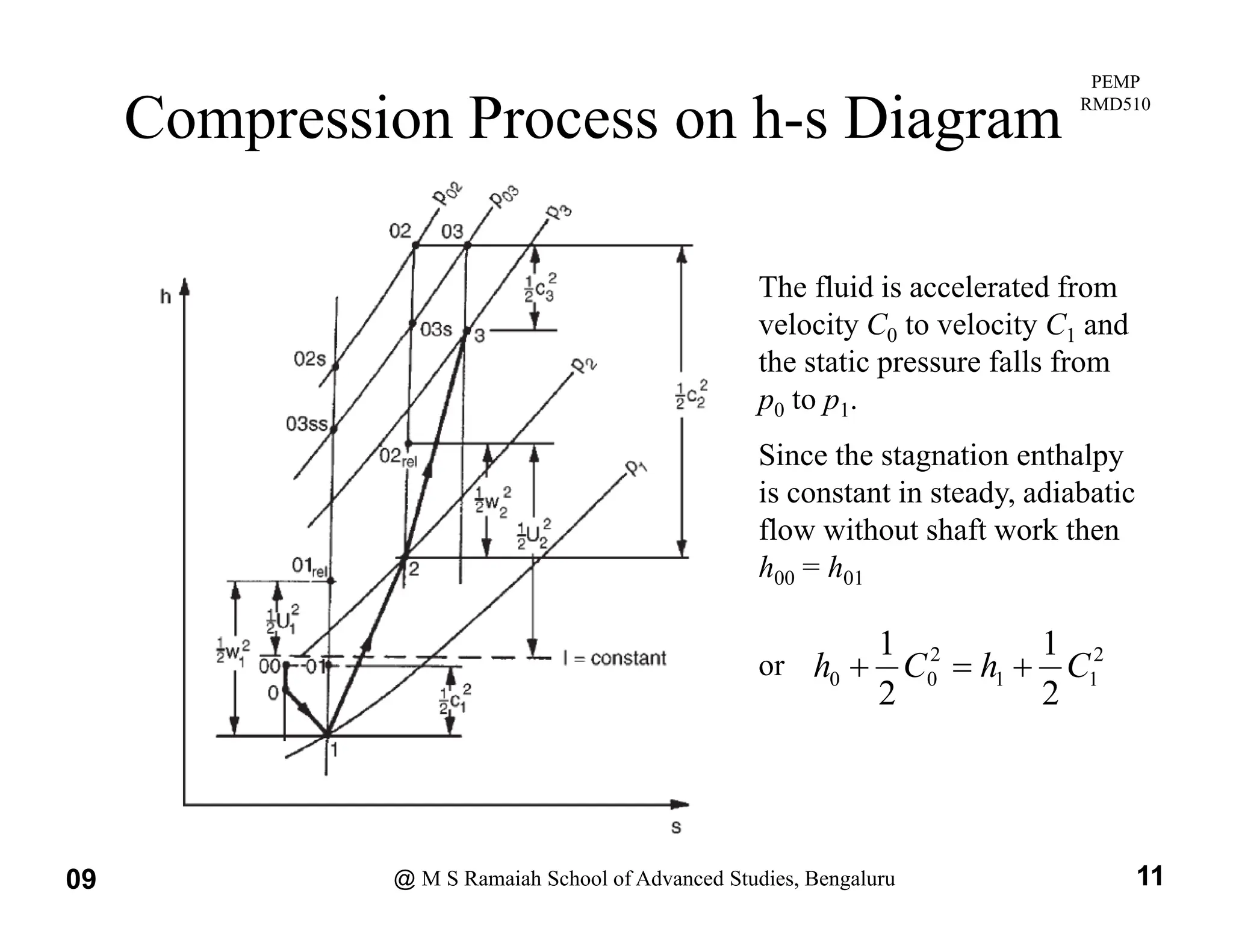 centrifugal-Compressor-stage-design for impeller, diffuser and volute | PDF