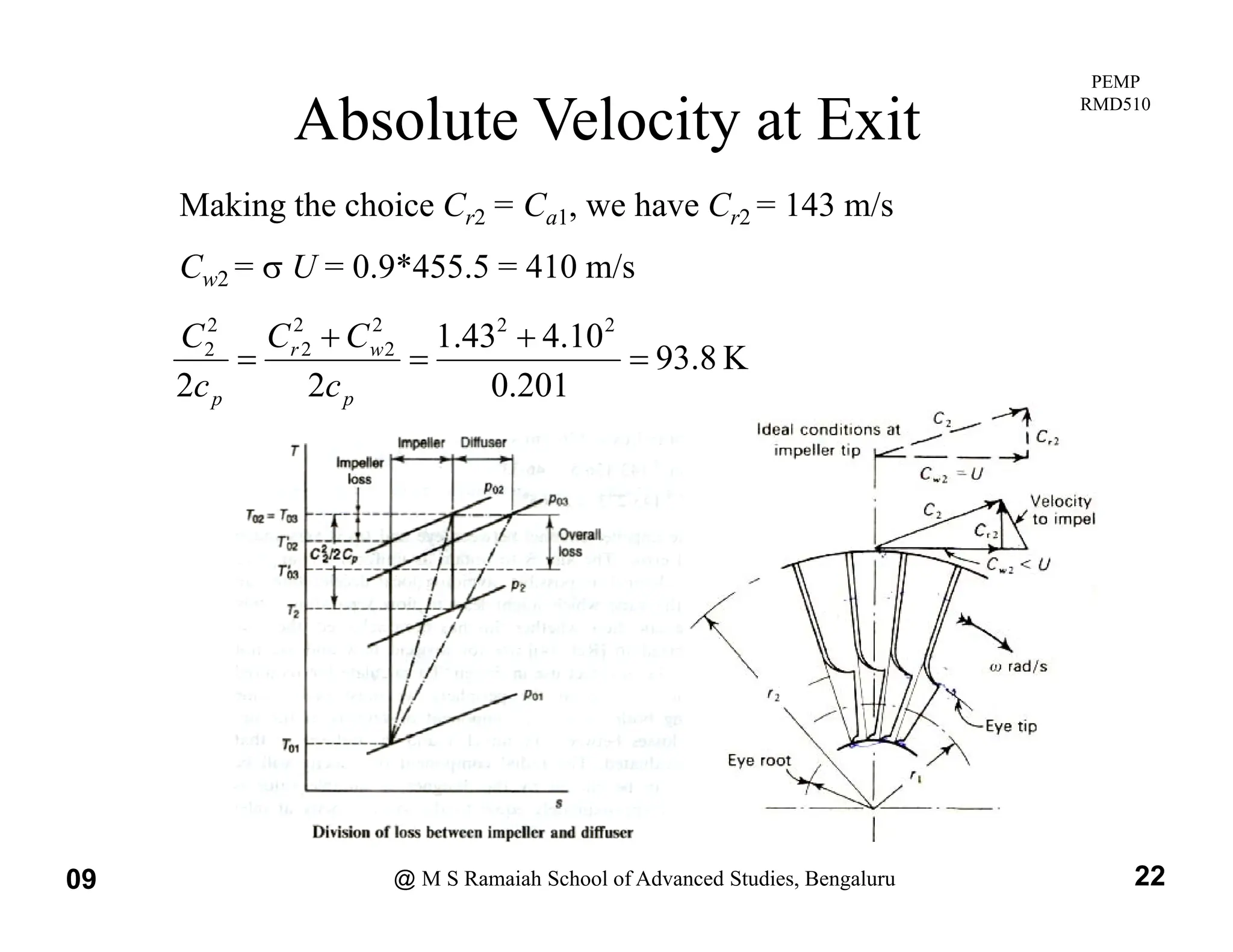 centrifugal-Compressor-stage-design for impeller, diffuser and volute | PDF