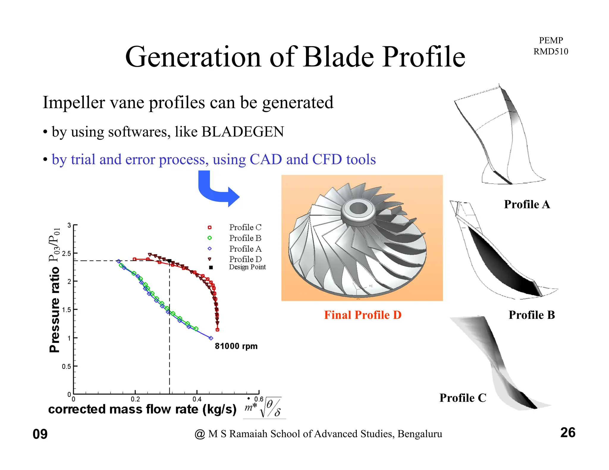 centrifugal-Compressor-stage-design for impeller, diffuser and volute | PDF