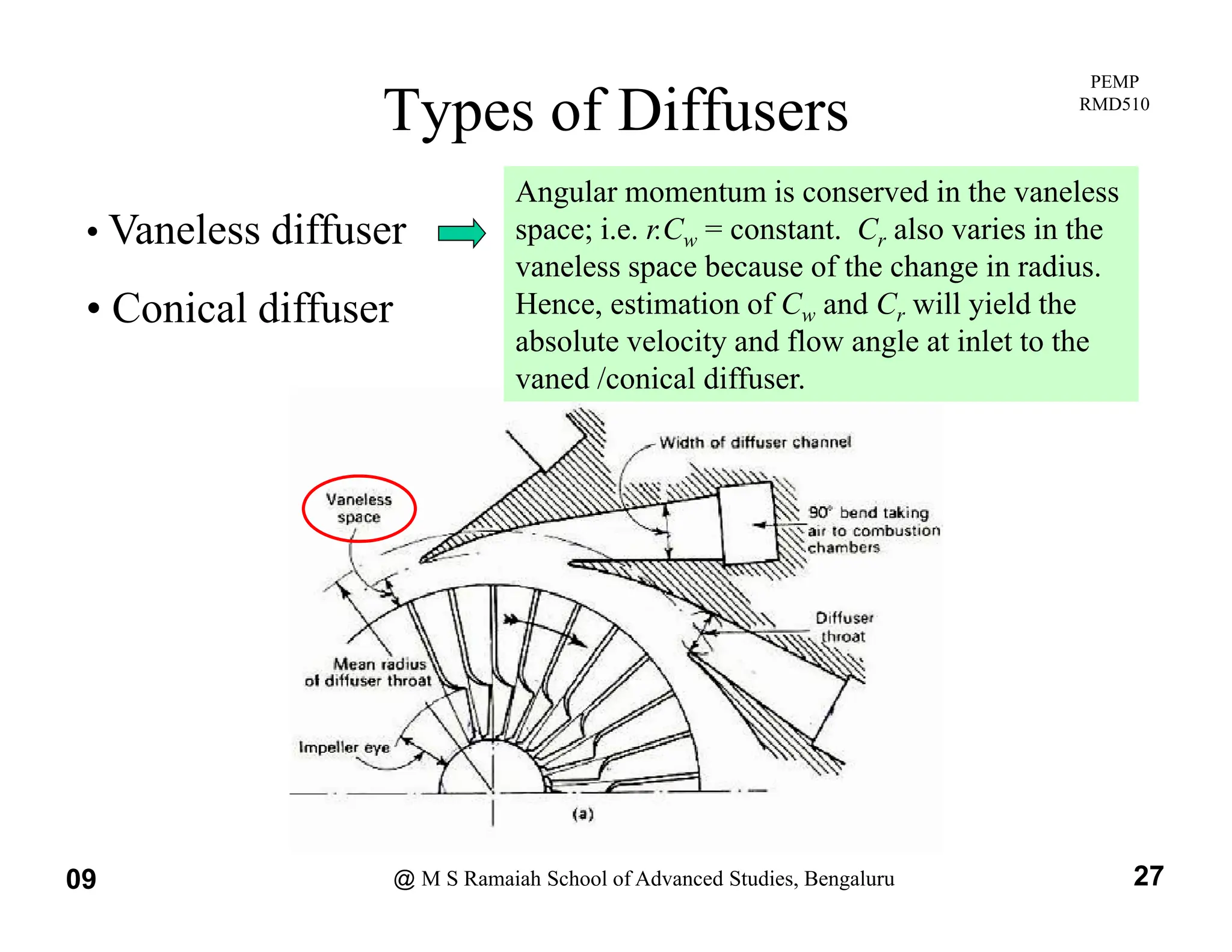 centrifugal-Compressor-stage-design for impeller, diffuser and volute | PDF