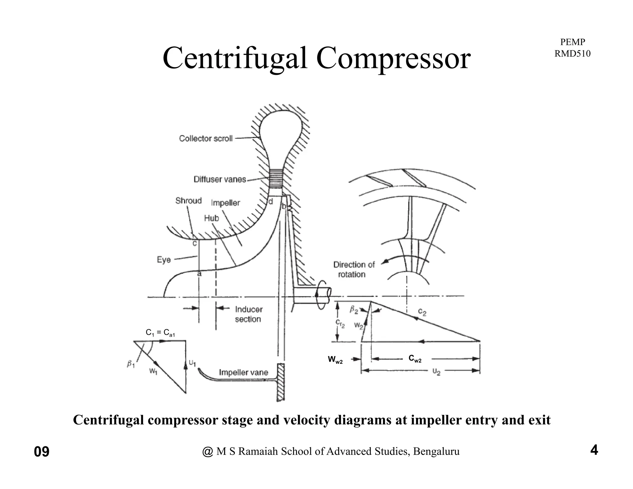 centrifugal-Compressor-stage-design for impeller, diffuser and volute | PDF