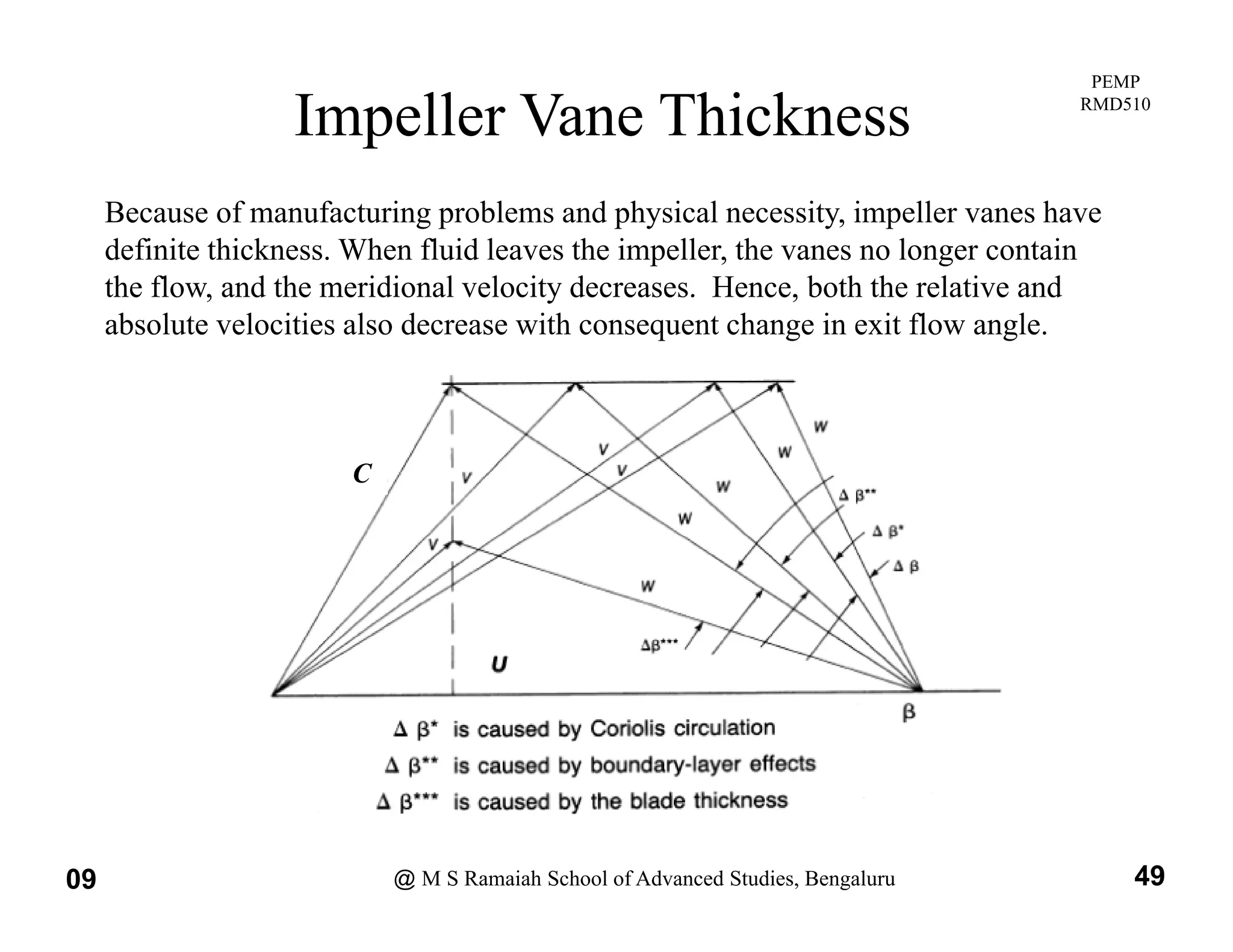 centrifugal-Compressor-stage-design for impeller, diffuser and volute | PDF