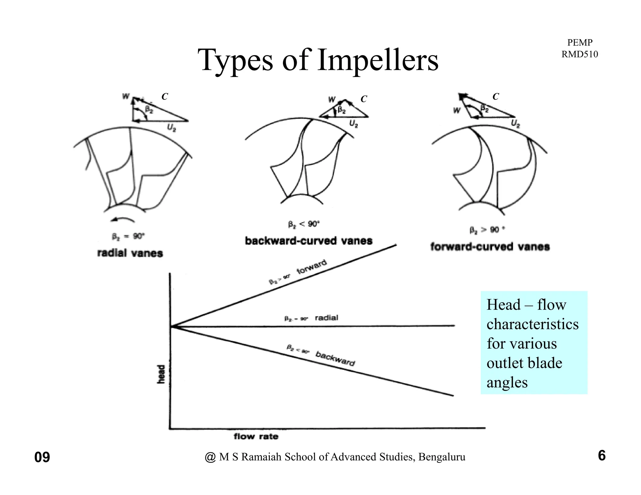 centrifugal-Compressor-stage-design for impeller, diffuser and volute | PDF