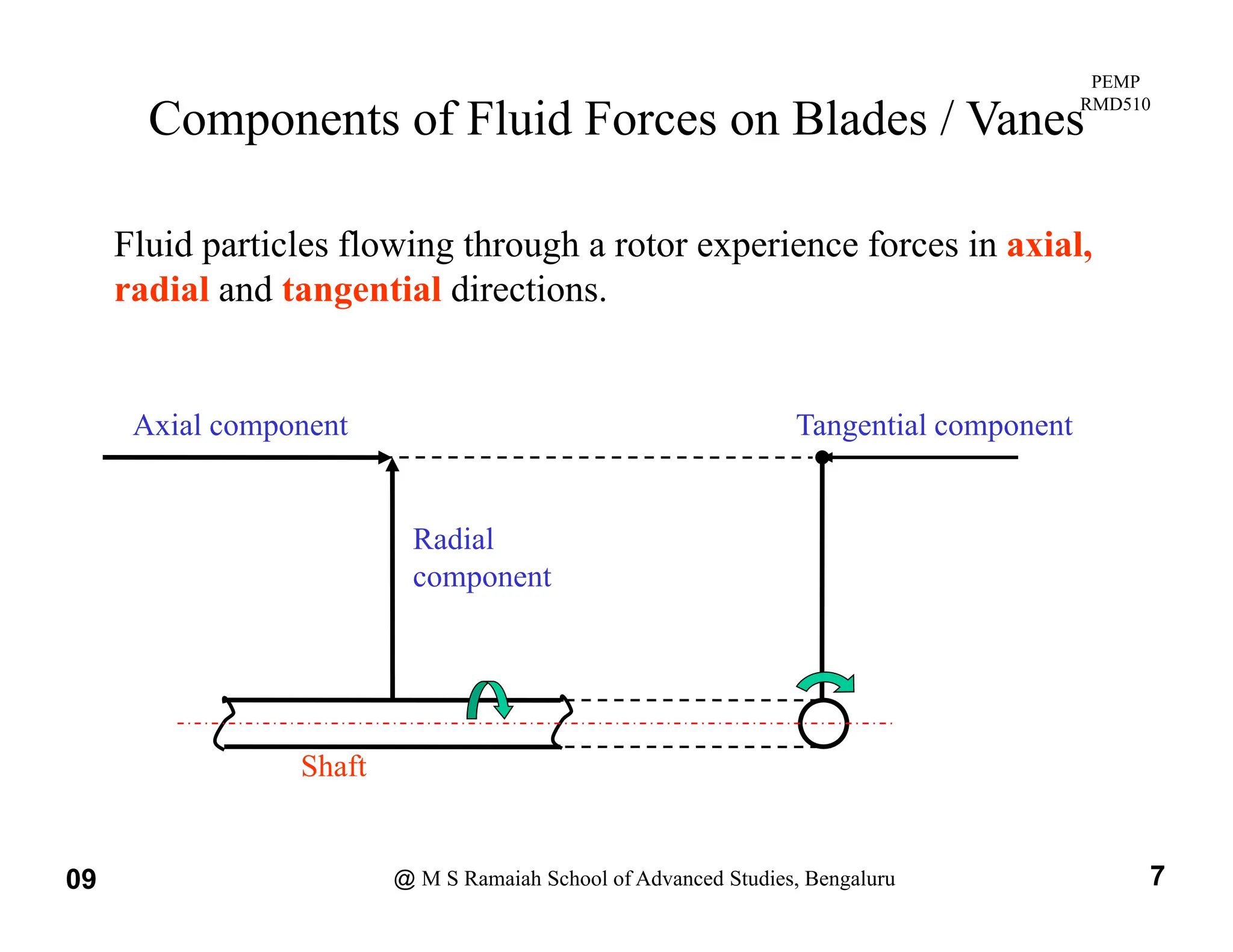centrifugal-Compressor-stage-design for impeller, diffuser and volute | PDF