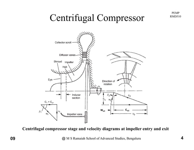 Centrifugal Compressor Stage Design For Impeller Diffuser And Volute Pdf