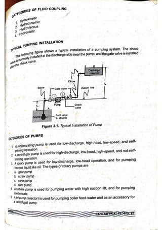 CENTRIFUGAL-PUMPS.pdf