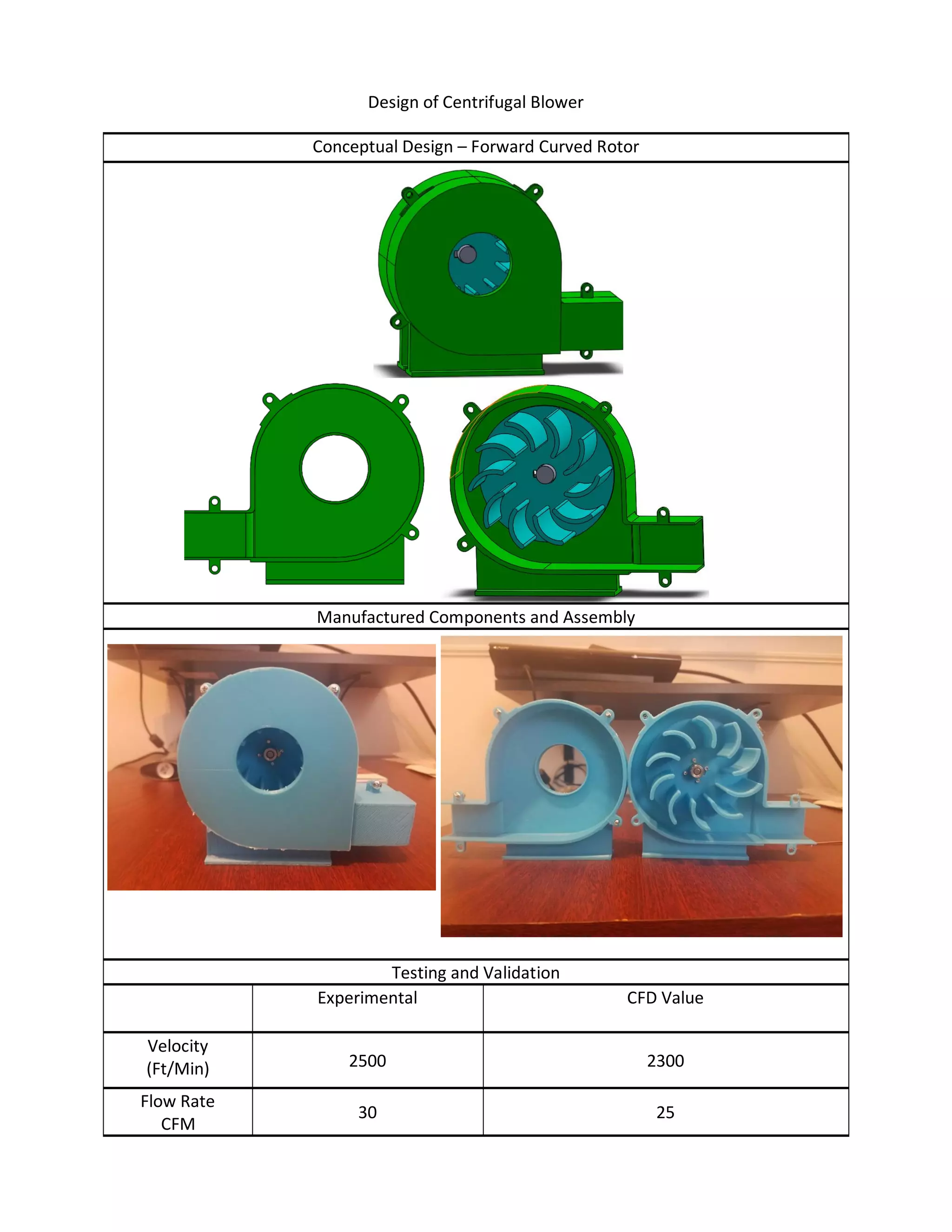 Centrifugal Blower | PDF