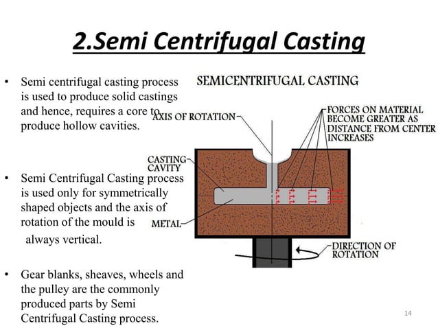 Centrifugal Casting