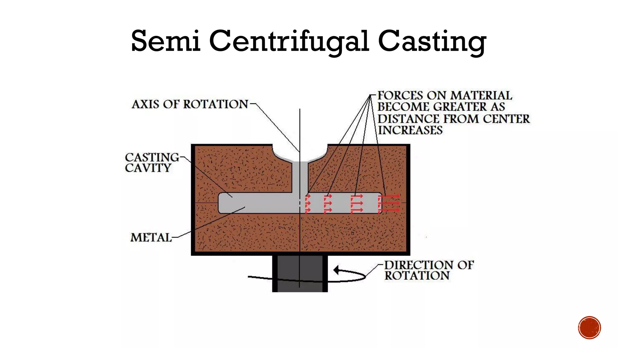 CENTRIFUGAL CASTING.pptx.pdf