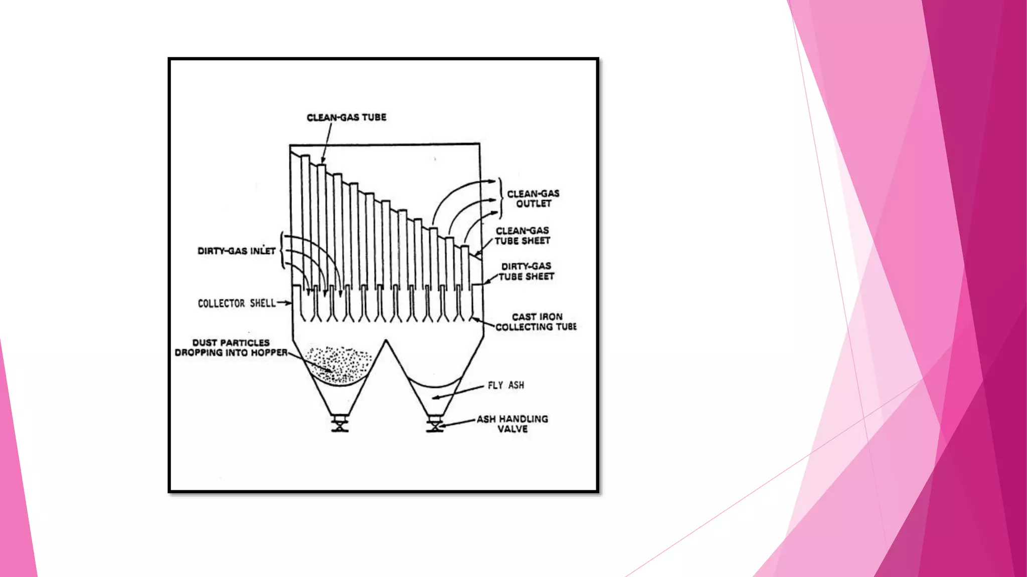 Centrifugal collectors (2) | PPTX