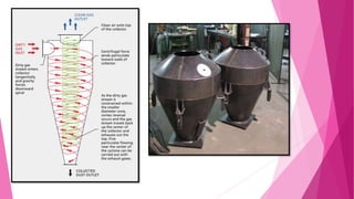 Centrifugal collectors (2) | PPTX