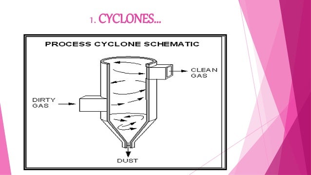 Centrifugal collectors (2)