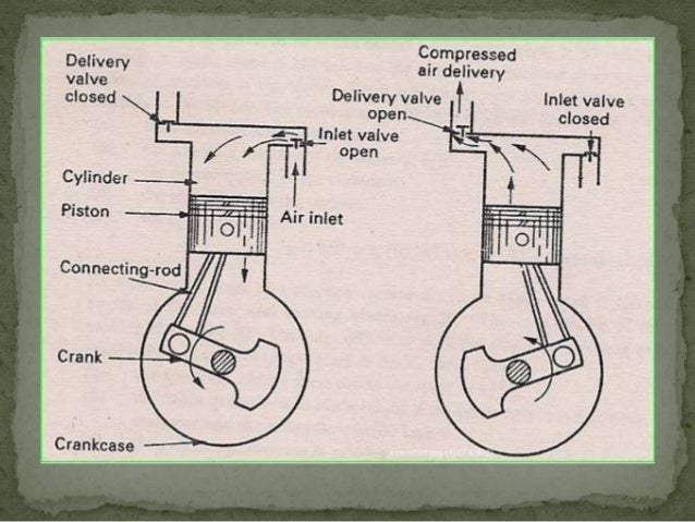 Centrifugal Compressor