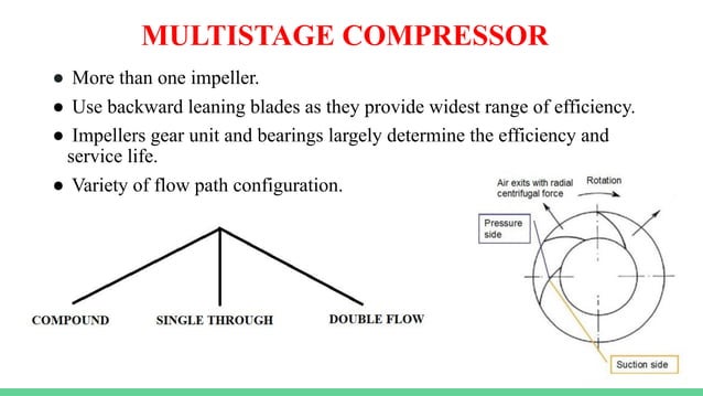 Centrifugal compressor: Casing and inlet. Impellers | PDF | Physics ...