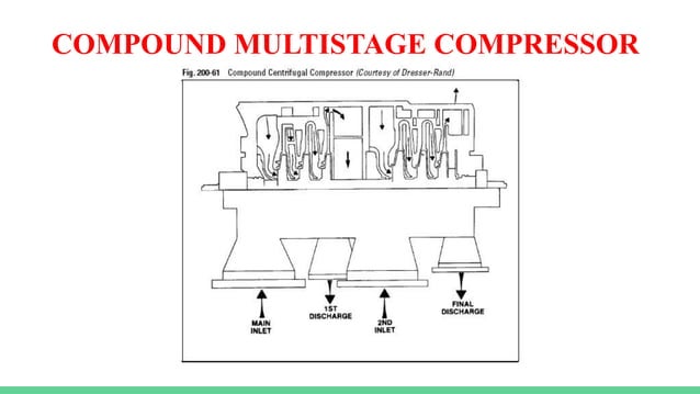 Centrifugal compressor: Casing and inlet. Impellers | PDF | Physics ...