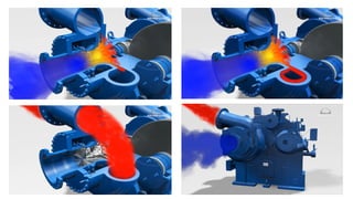 Centrifugal compressor: Casing and inlet. Impellers | PDF