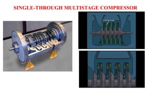 Centrifugal compressor: Casing and inlet. Impellers | PDF | Physics ...