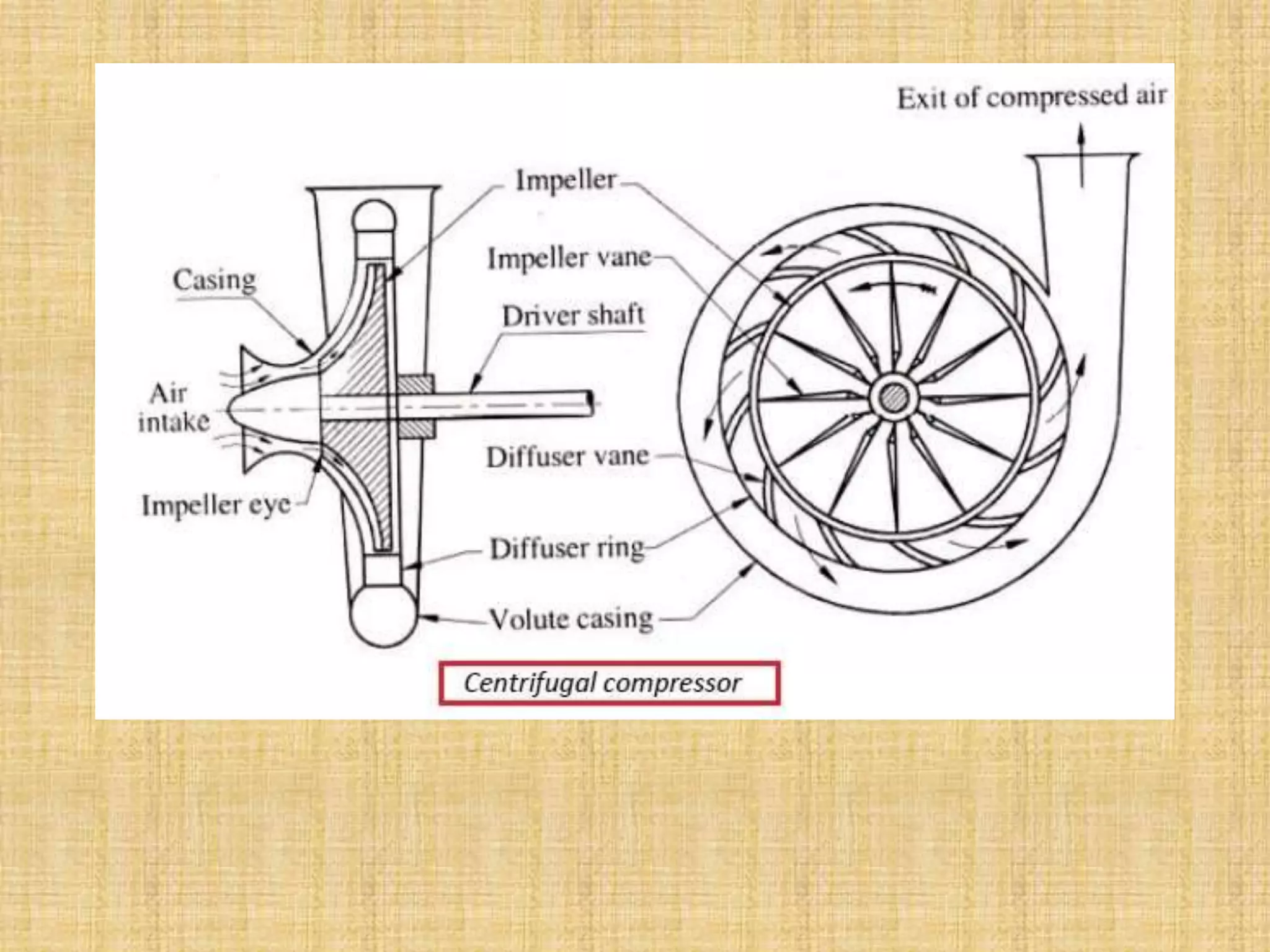 centrifugal compressor.pptx