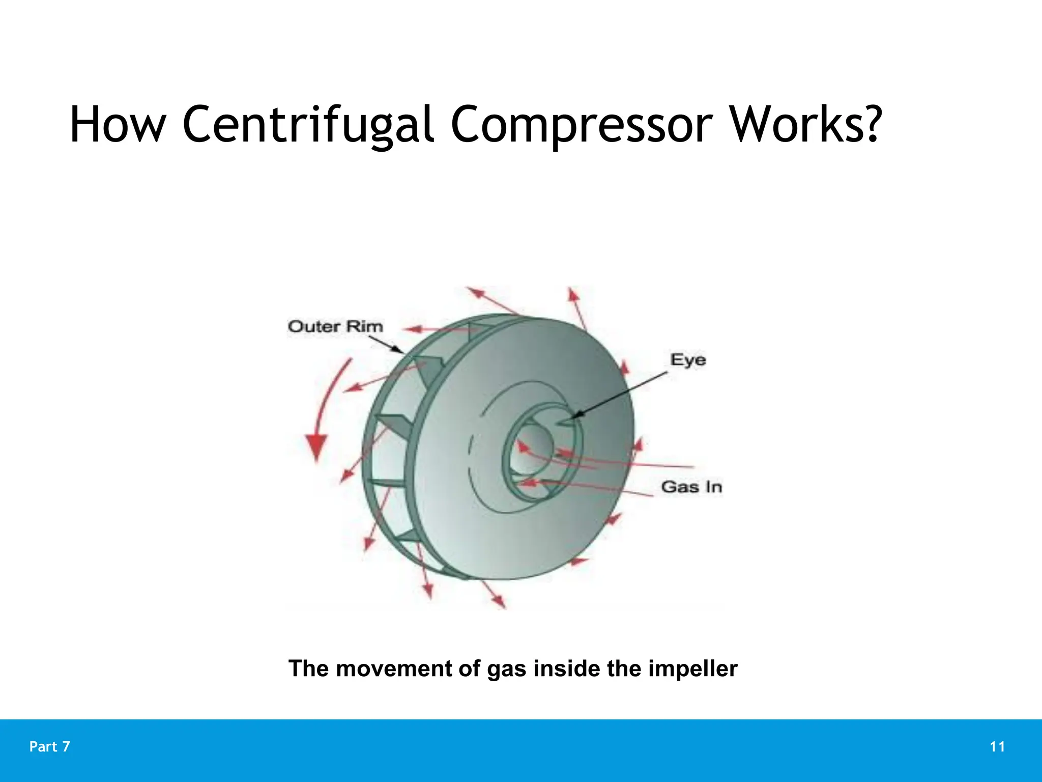 Centrifugal Compressor_Balancing drum.pdf