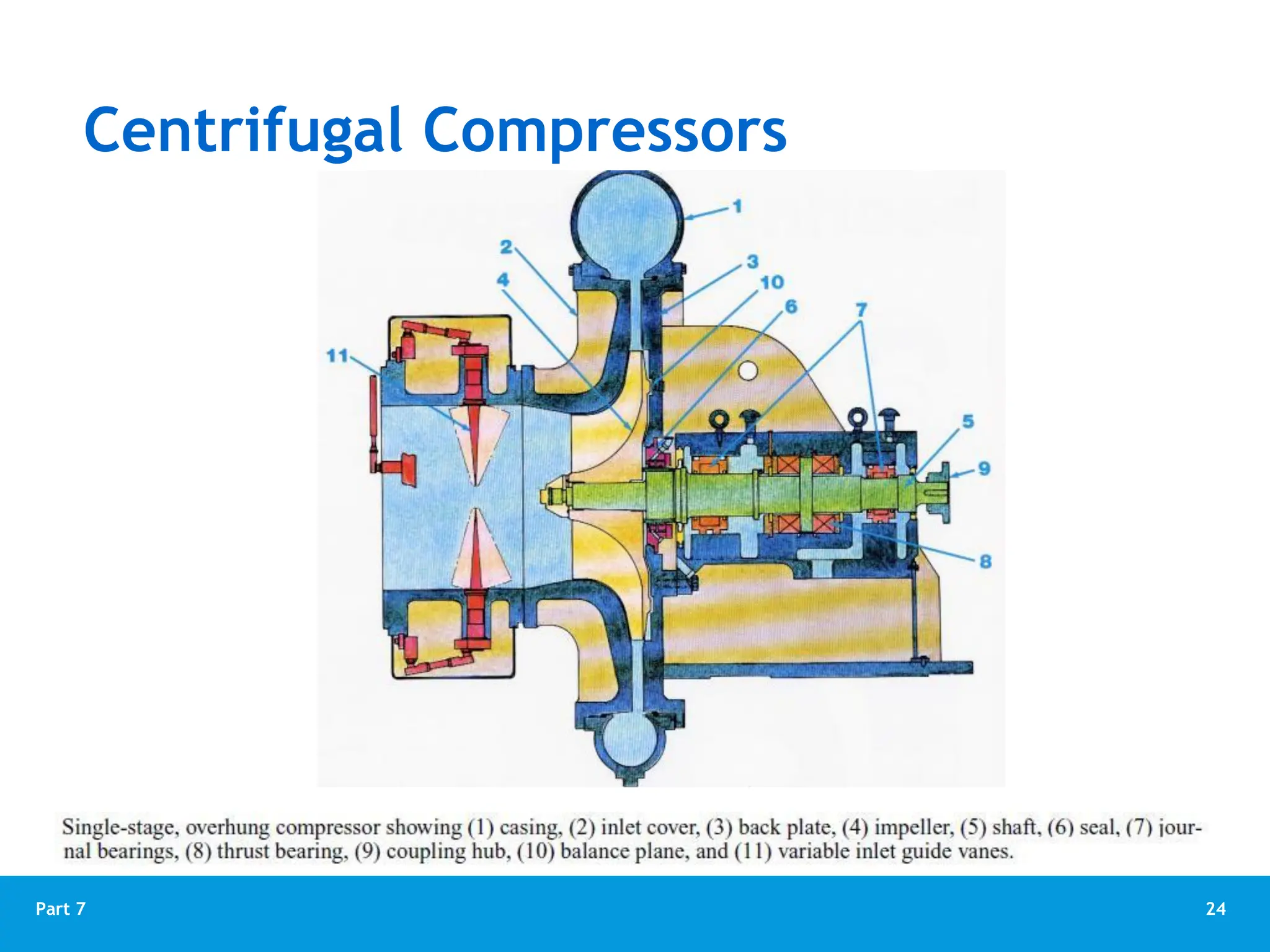 Centrifugal Compressor_Balancing drum.pdf