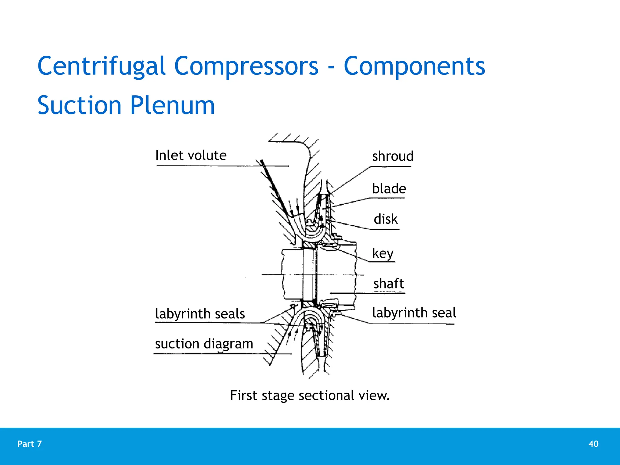 Centrifugal Compressor_Balancing drum.pdf
