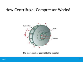 Centrifugal Compressor_Balancing drum.pdf