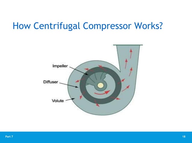 Centrifugal Compressor_Balancing drum.pdf