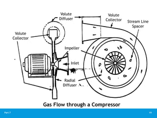 Centrifugal Compressor_Balancing drum.pdf