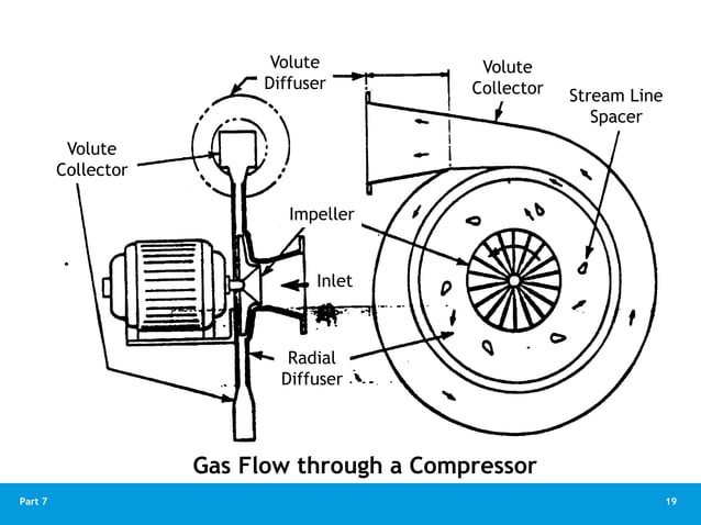Centrifugal Compressor_Balancing drum.pdf