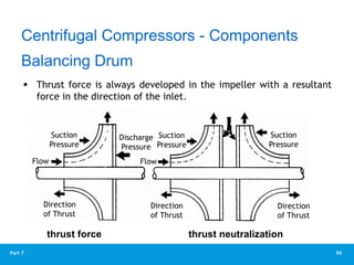 Centrifugal Compressor_Balancing drum.pdf