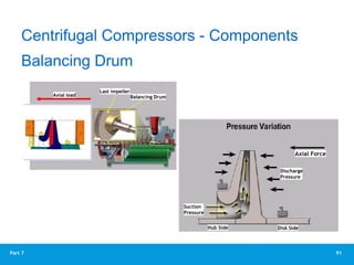 Centrifugal Compressor_Balancing drum.pdf