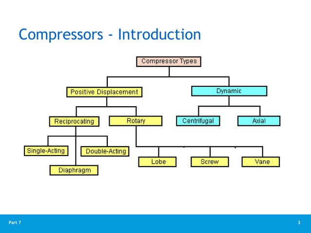 Centrifugal Compressor_Centrifugal Compressor.pdf