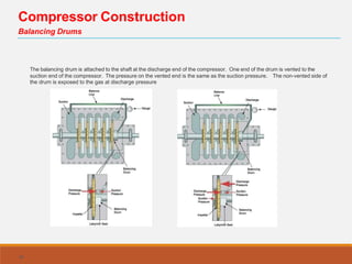 Centrifugal compressor12whay are the main type of central | PPT
