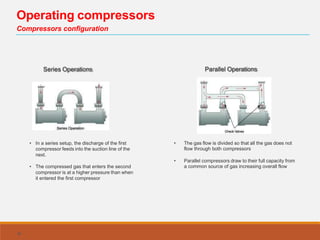 Centrifugal compressor12whay are the main type of central | PPT