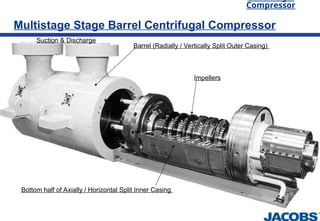 Centrifugal Compressor presentation .ppt